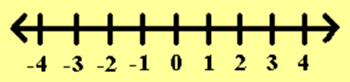 REAL NUMBERS: REAL NUMBERS