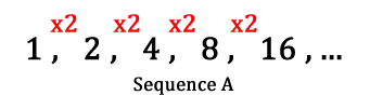 Geometric Sequences and Series