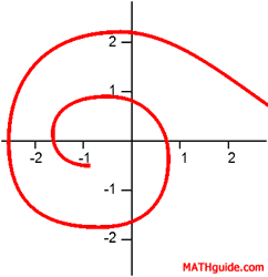Function or Not a Function